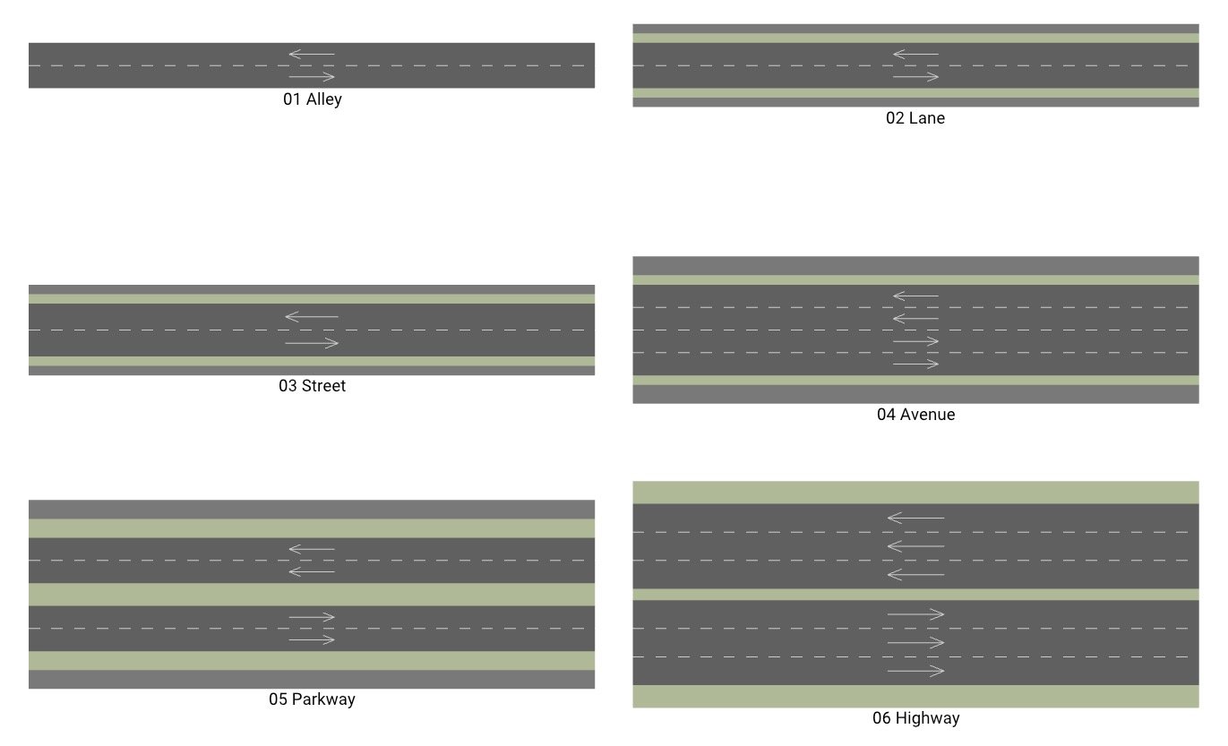 Roads and Intersections